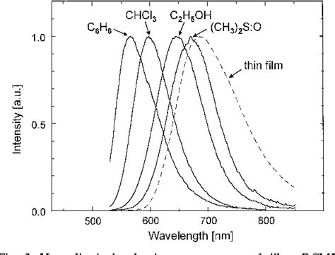 Semiconductor Luminescence Equations Semantic Scholar