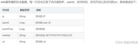 Flink热门页面浏览数使用java Flink 页面浏览数统计 Csdn博客