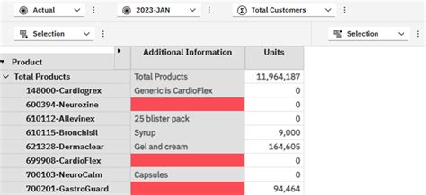 Learning Mdx Views Part 8 Joining Related Cube Data
