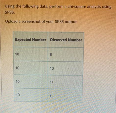 Solved Using The Following Data Perform A Chi Square Chegg