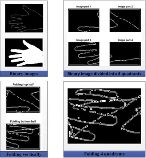 Two Viewpoints Based Realtime Recognition For Hand Gestures Krishan Kumar IET Image