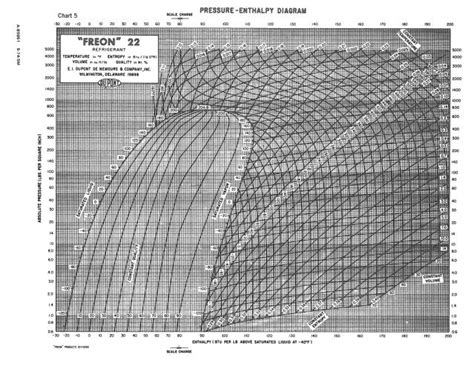 Freon22 Pressure Enthalpy Diagram2