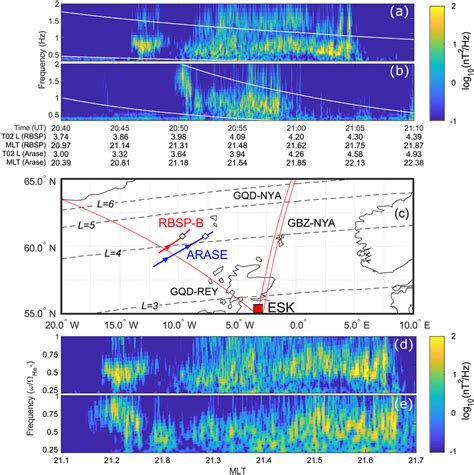 A Wavelet Spectrogram Of The Rbsp‐b Perpendicular Wave Power