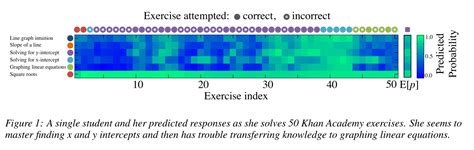 Deep Knowledge Tracing知识追踪模型代码下载 Csdn博客