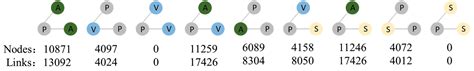 applied sciences free full text mbhan motif based heterogeneous