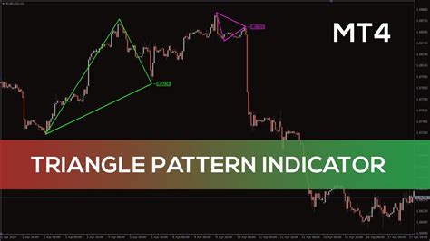 Triangle Pattern Indicator For Mt4 Overview Youtube