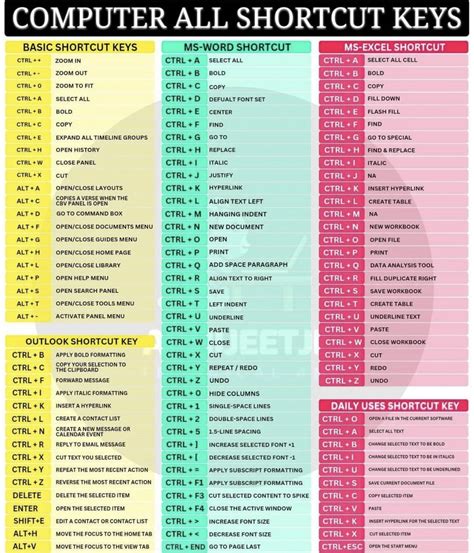 Computer Shortcut Keys List