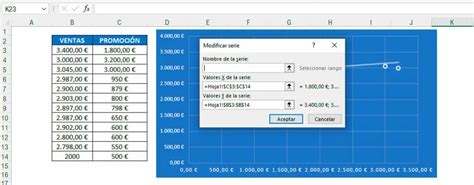Diagrama De Dispersión Excel Para Todos