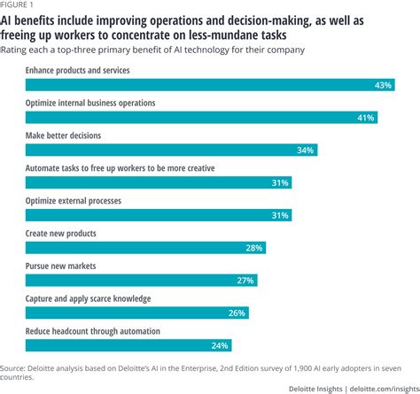 Ai For Workforce Engagement Management Intermedia