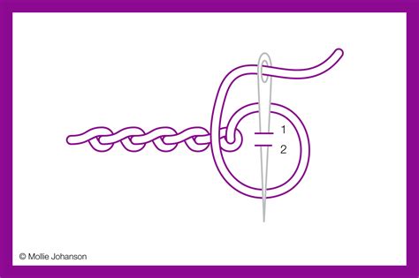 How To Work The Scroll Stitch For Hand Embroidery