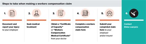 Workers Compensation Claims Queensland Shine Lawyers Shine Lawyers