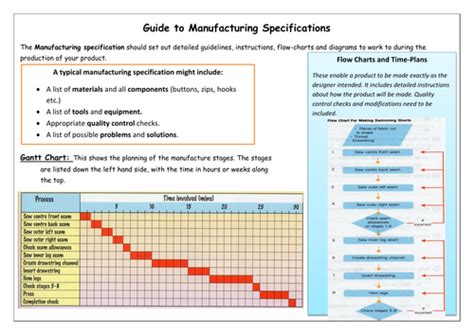 Guide To Manufacturing Specifications By Huntjo Teaching Resources Tes