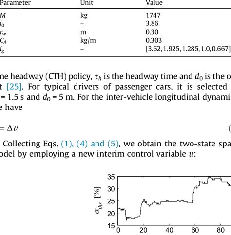 Parameters Of Vehicle Dynamics Download Table