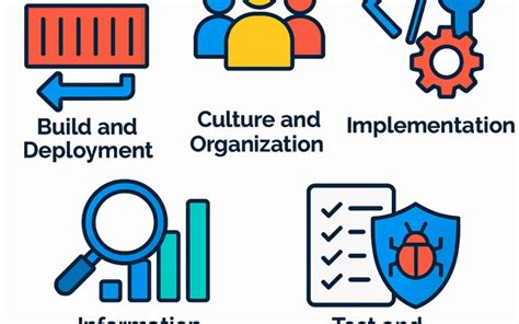 Owasp Samm Guidance Codific