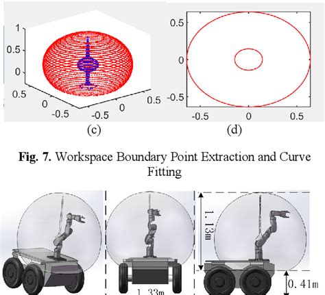 figure 1 from kinematics and workspace analysis of a robotic arm for
