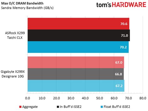 Software Firmware And Overclocking Asrock X299 Taichi Clx Review