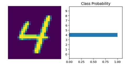 Python Pytorch 训练网络 七十七 Digtime社区 高品质的ai学习开发社区 Powered By Phphub