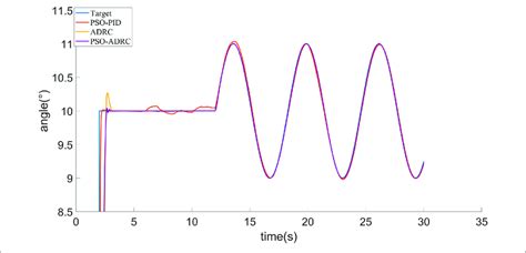 Signal Tracking Experiment Under External Interference Download