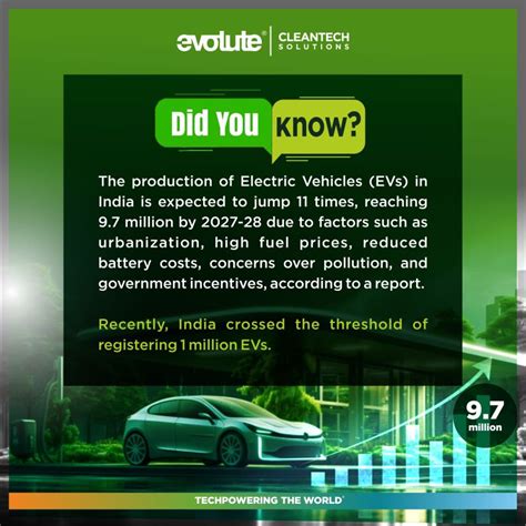 Evolute Cleantech Solutions On Linkedin Cleantech Cleantechsolutions