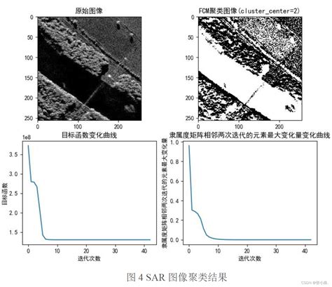 基于k means和fcm算法的合成纹理图像及sar图像的分割