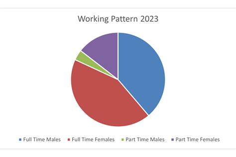 Equality Data 2023 Govuk