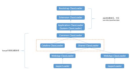 详解 Classloader 类加载器 — 热爱生活