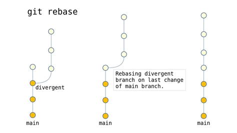 Rebase Or No Rebase For Git Pull