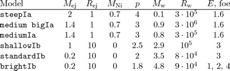 Models All Masses M And Radii R Are In Solar Units Download Table