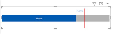 powerbi power bi limit the constant line of the bar graph to the