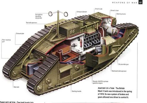 The Invention Of The Tank World War 1 Technology