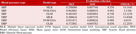 Goodness Of Fit Of Proposed Multiple Linear Regression Model Model Download Table