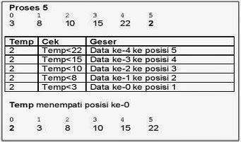 Memahami Algoritma Insertion Sort Afandi Blog Travelling And Computer Interest