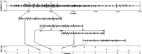 Figure 2 From Classification Of Muscle Fatigue During Prolonged Driving