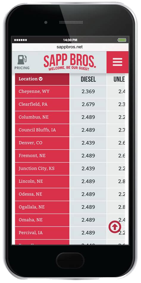Sapp Bros Studio 115