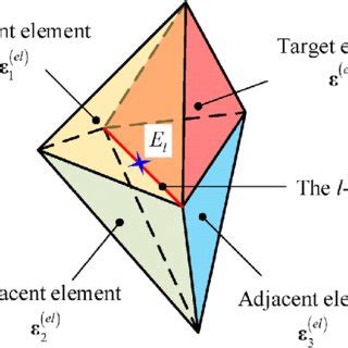 Discretization With N 6 Using A Triangular Elements And B