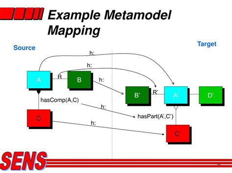 Ppt A General Framework For Formalizing Object Oriented Modeling