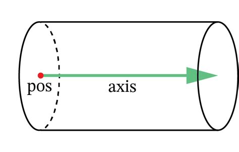 Cylinder VPython 3 2 Documentation