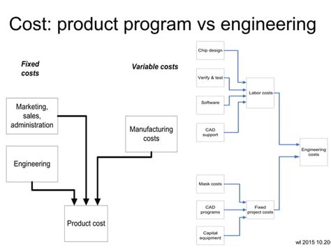 Soc Architecture And Design Pdf Operating Systems Computer Software And Applications