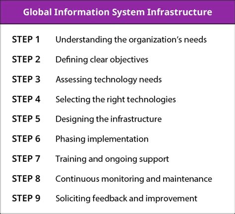 111 The Importance Of Global Information Systems Foundations Of Information Systems Openstax