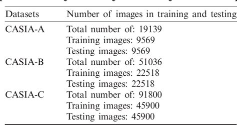 figure 2 from convolutional bi lstm based human gait recognition using