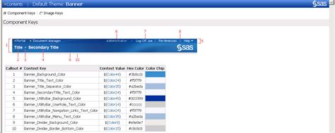 Administering Sas Web Application Themes Steps For Defining And