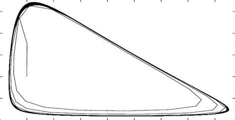 There Is A Bifurcating Periodic Solution For τ 005 Download