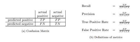 机器学习分类模型评价指标详述 知乎