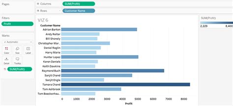 Data Filtering And Sorting Essentials Of Data Visualization With Tableau A Guide For Novices