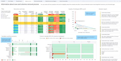 Missing Data Navigator For Spotfire® Overview Spotfire Spotfire Community