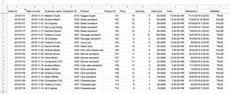 How To Create A Sum Column In Pivot Table Printable Online