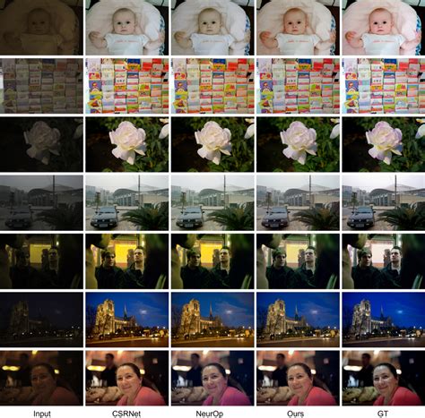 Visual Comparison With State Of The Art Methods On Mit Adobe Fivek