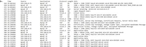 C Mysql Connection Timeout Got Timeout Reading Communication