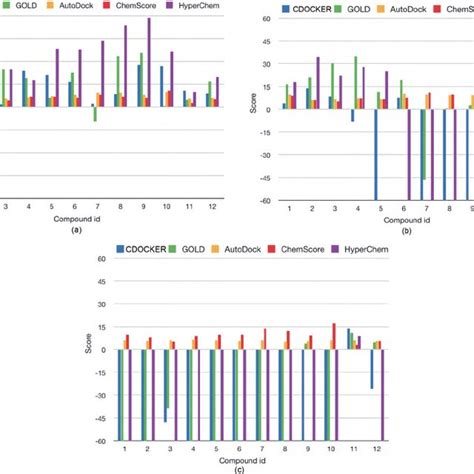 Admet Plot Admet Psa 2d Polar Surface Area Versus Admet Alogp98 The Download Scientific