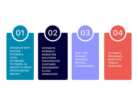 Powerful Solutions For Market Share Growth Empowering Your Business Powerful Solutions For Market Share Growth Empowering Your Business